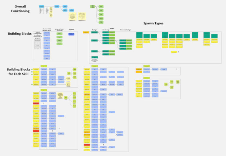 Update: Intoducing the Modular Skill System – Neptune Games